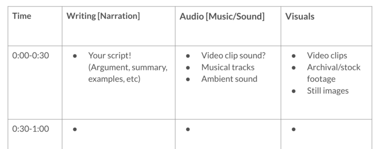 Video Essays 101 - Digital Liberal Arts - Macalester College