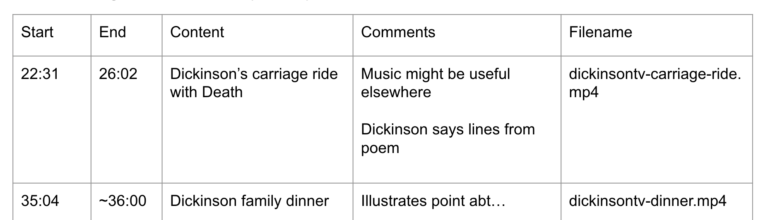 Video Essays 101 - Digital Liberal Arts - Macalester College