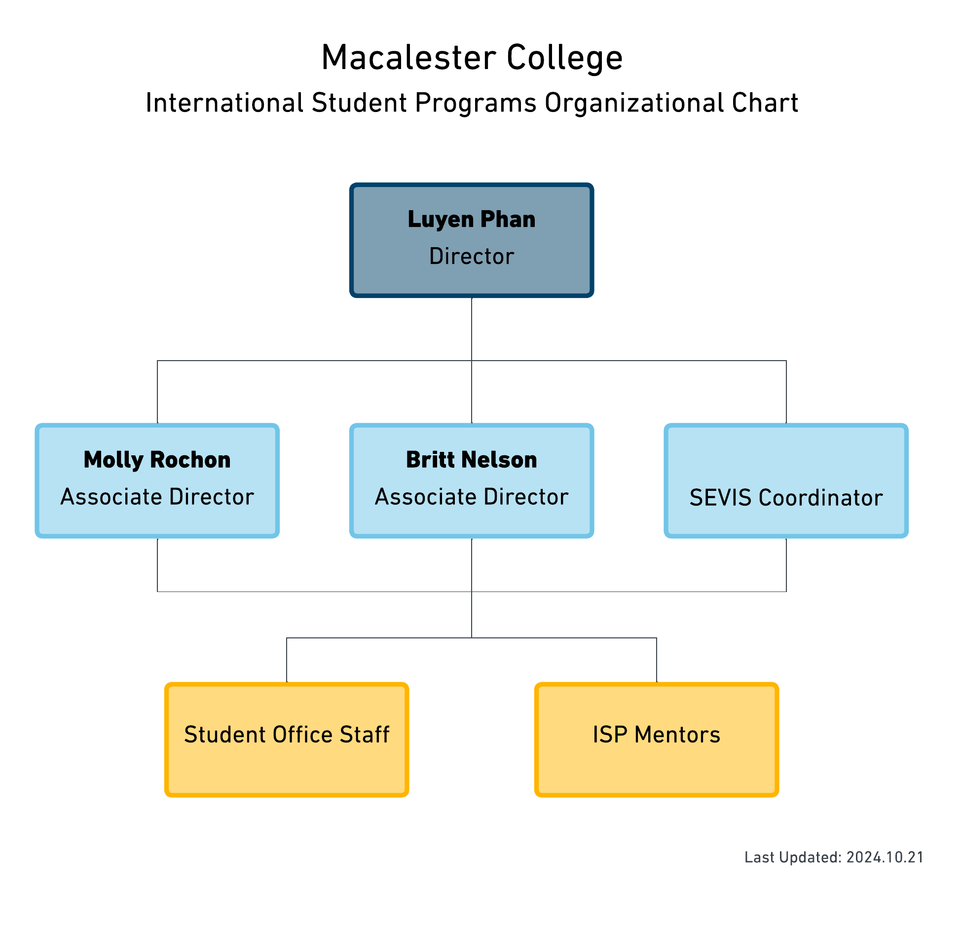 Organizational Chart - International Student Programs - Macalester College