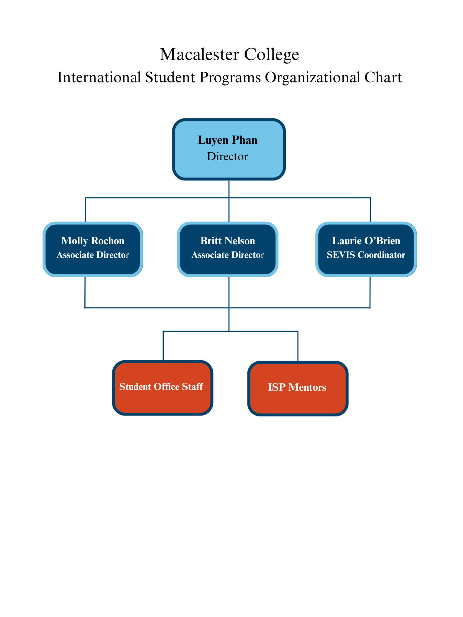 Organizational Chart - International Student Programs - Macalester College