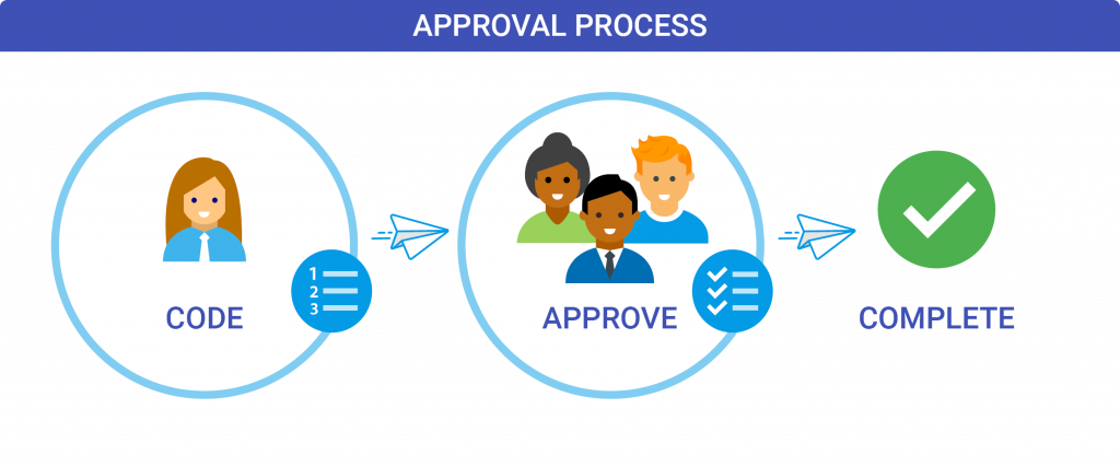 Bi-weekly Timesheet (1600grand) - Payroll - Macalester College