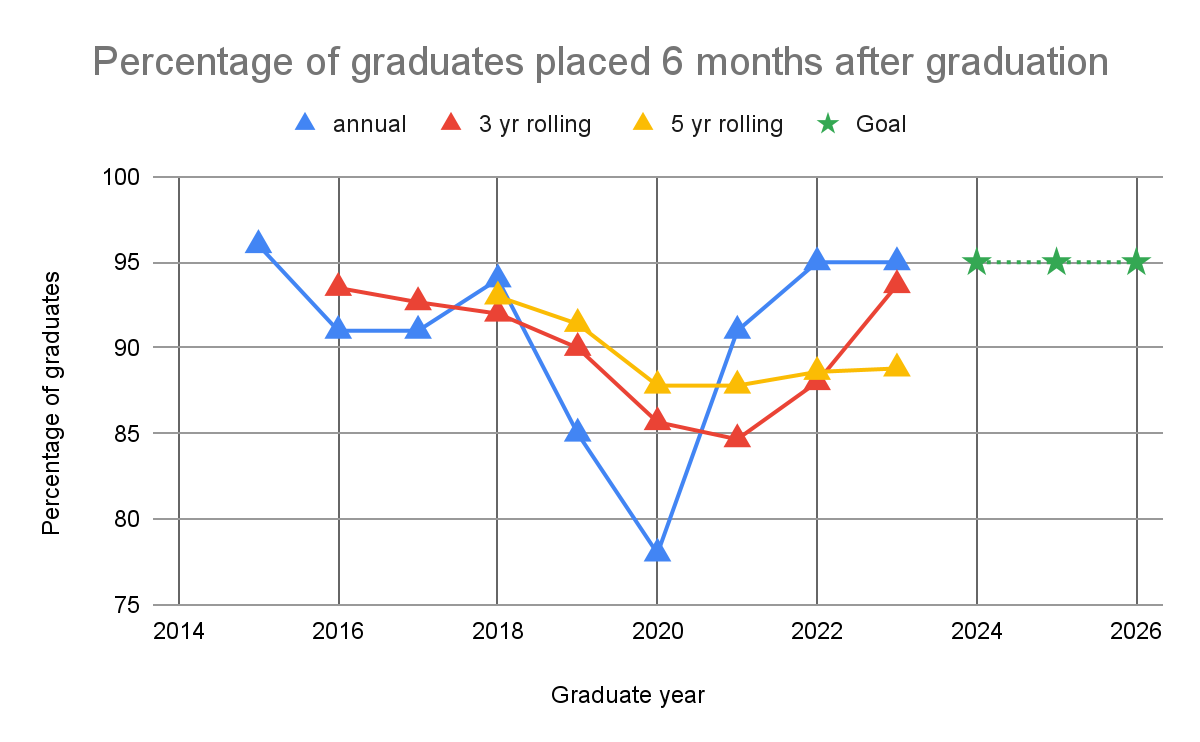 Key Performance Indicators - Imagine, Macalester - Imagine, Macalester ...