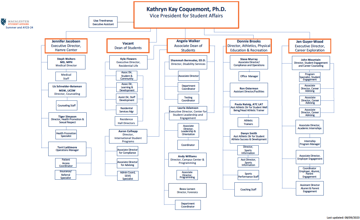 Organizational Chart - Division of Student Affairs - Macalester College