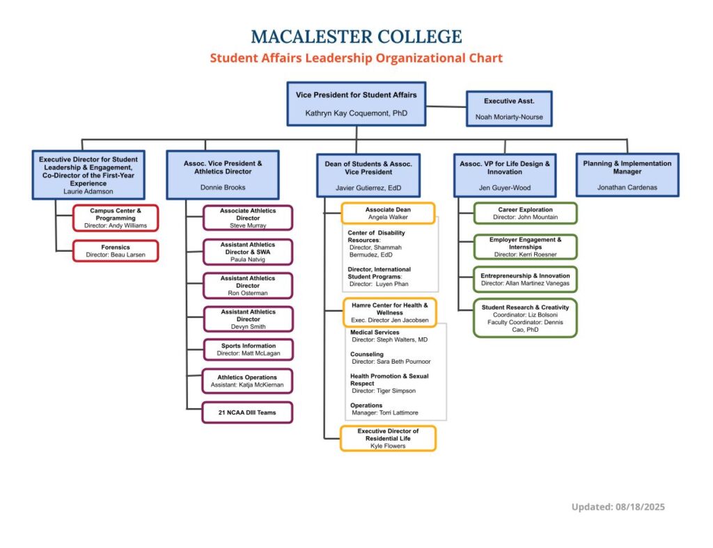 Organizational Chart - Division of Student Affairs - Macalester College